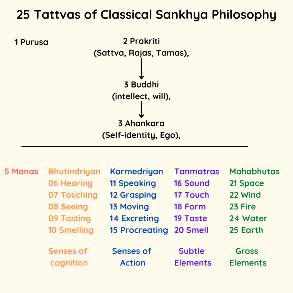 Being Mindful of the Tamas Inside Us - World Yoga Forum