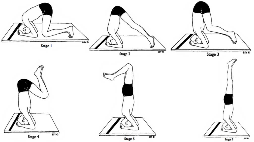 Sirshasana - Headstand Pose In Yoga - World Yoga Forum